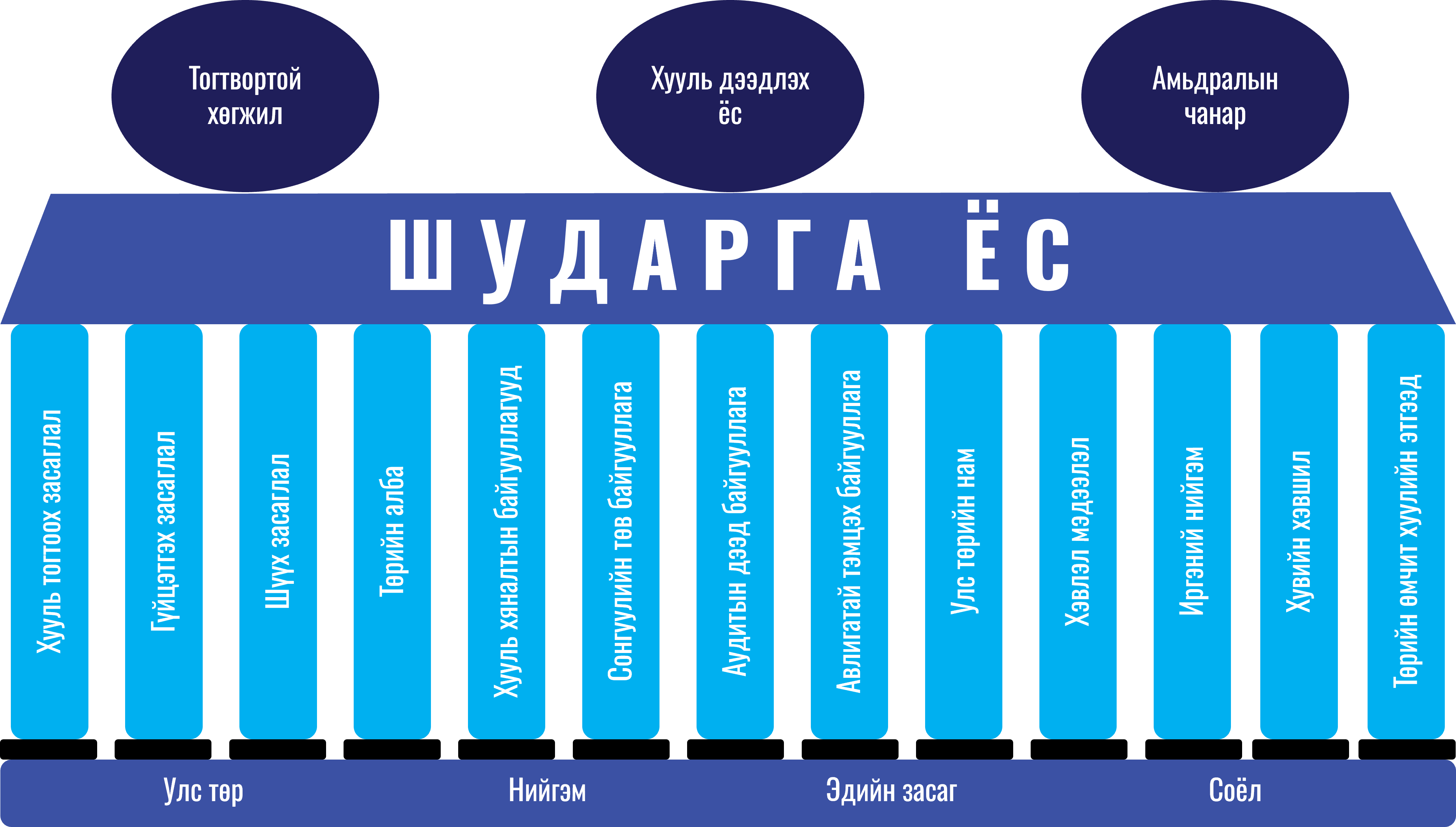 Авлигатай тэмцэх үндэсний хөтөлбөрийг хэрэгжүүлэх хэлтэс