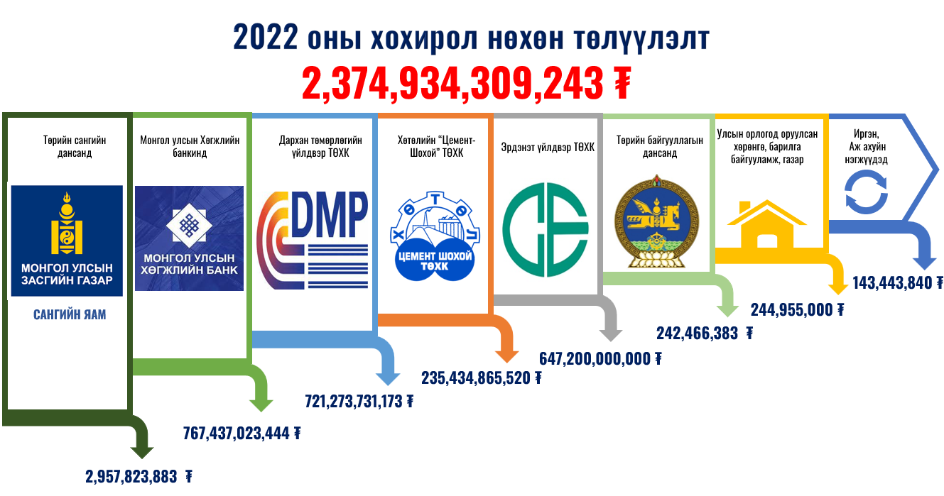 Авлигатай тэмцэх газар Шударга Ёс Хөгжил Дэвшилд